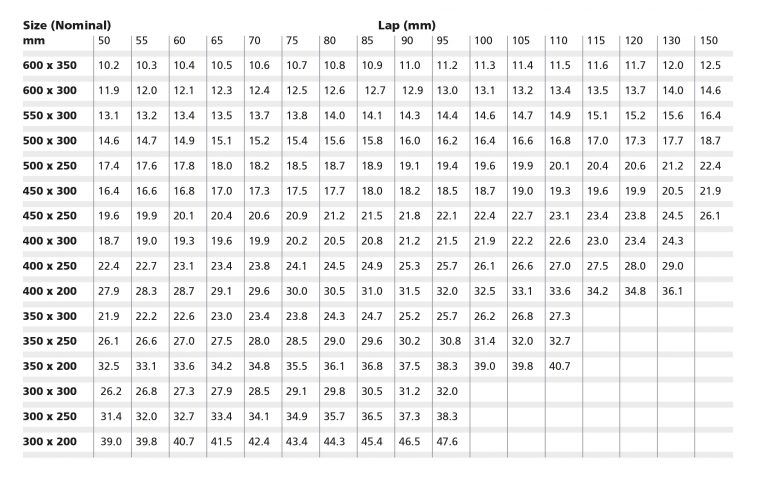 How Many Slates per M2? Natural Slate Coverage : SIGA