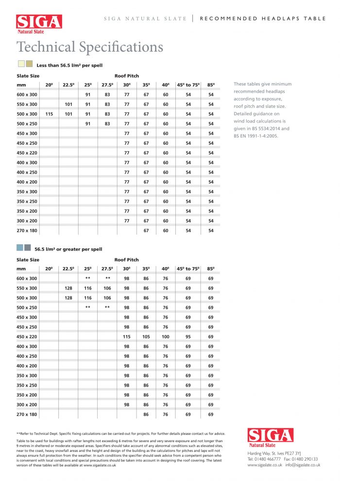 Headlap Tables for Natural Slate BS 5534 | SIGA